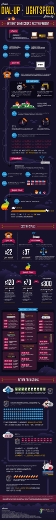 Infographic: From Dial-Up to Lightspeed | HostGator