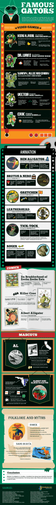 Infographic: Famous Gators | HostGator