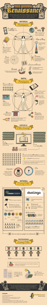 Infographic: The Digital Renaissance | HostGator