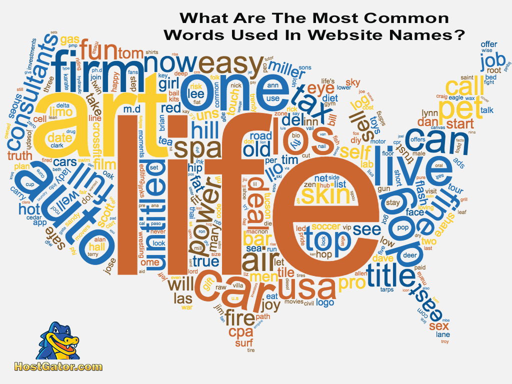 The Most Common Words In Website Names Revealed HostGator