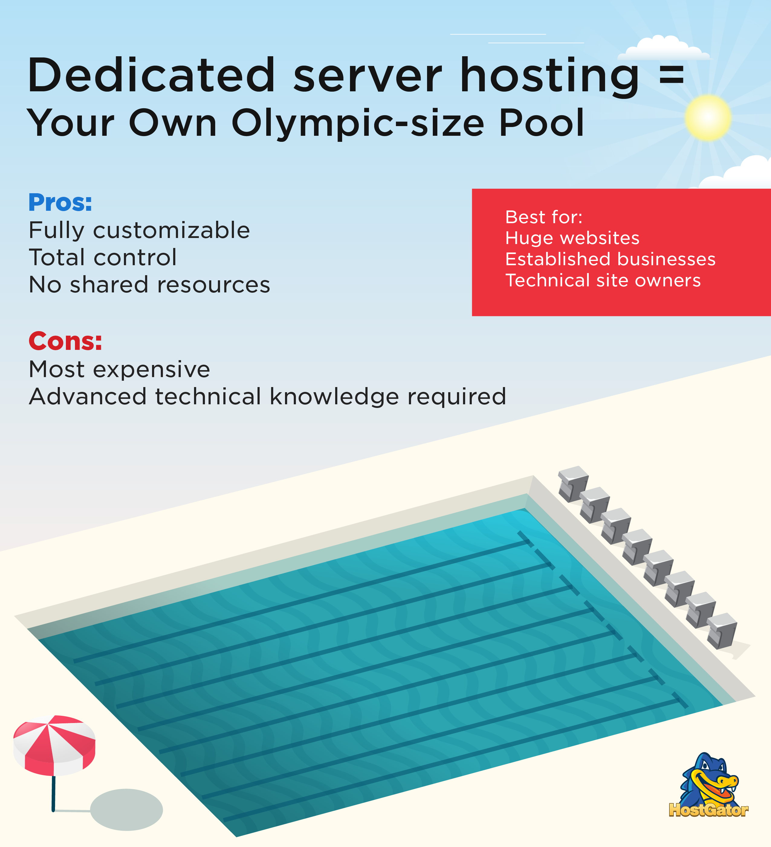 Dedicated Server Hosting: 7 Frequently Asked Questions | HostGator