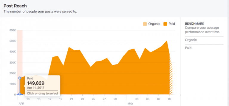 Beginner's Guide to Facebook Analytics | HostGator