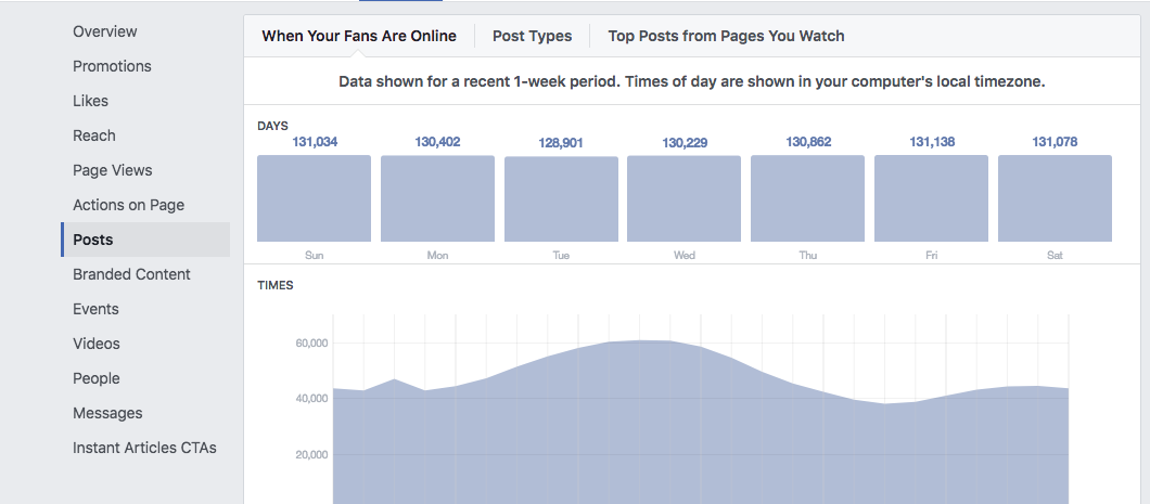 Beginner's Guide to Facebook Analytics | HostGator