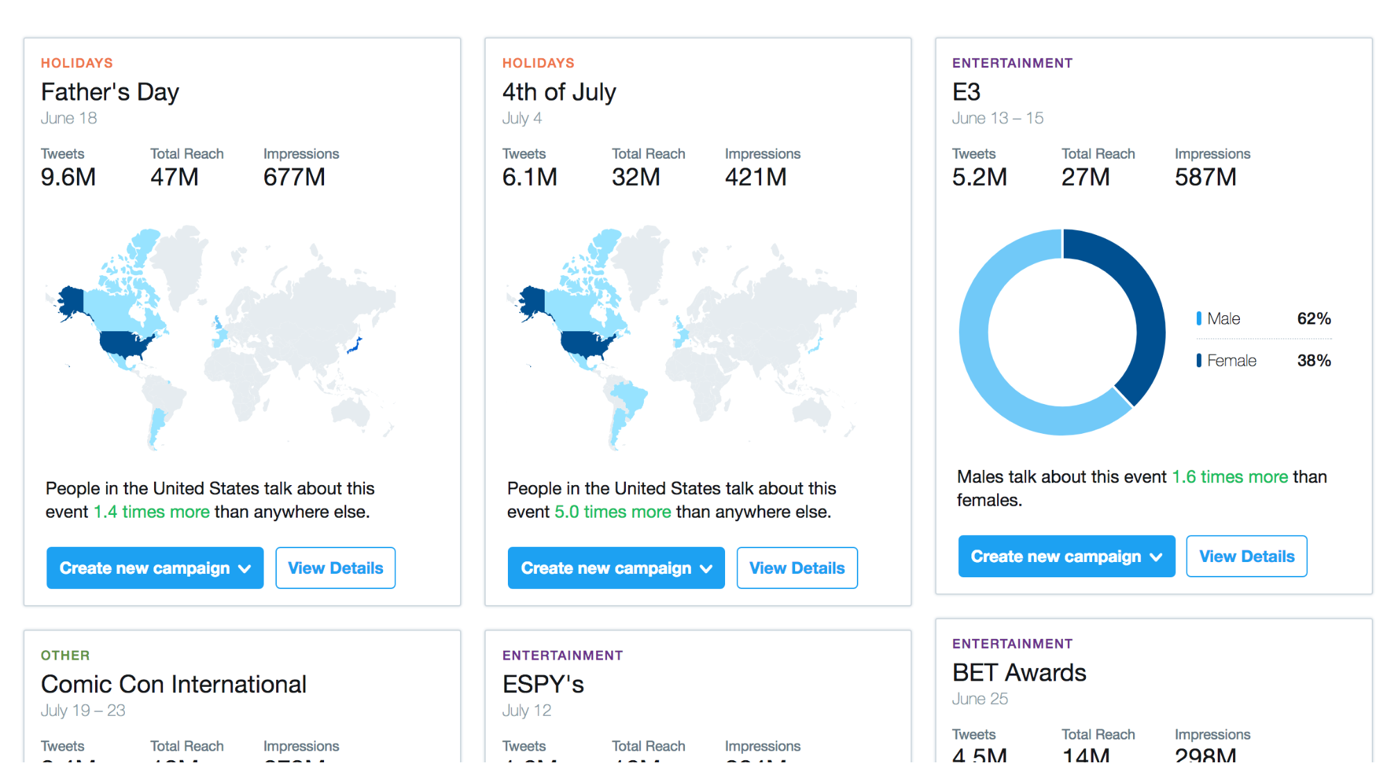 Beginner's Guide to Twitter Analytics - HostGator
