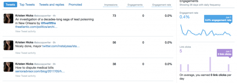 Beginner's Guide to Twitter Analytics - HostGator