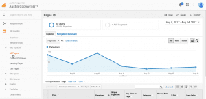7 Reasons Why You Should Be Using Google Analytics - HostGator