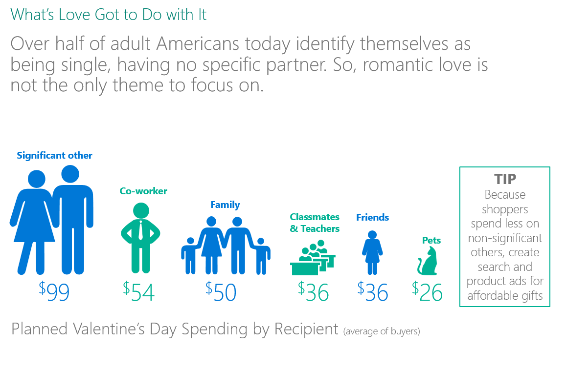 8 Valentine's Day Marketing Ideas for Your E-Commerce Website - HostGator