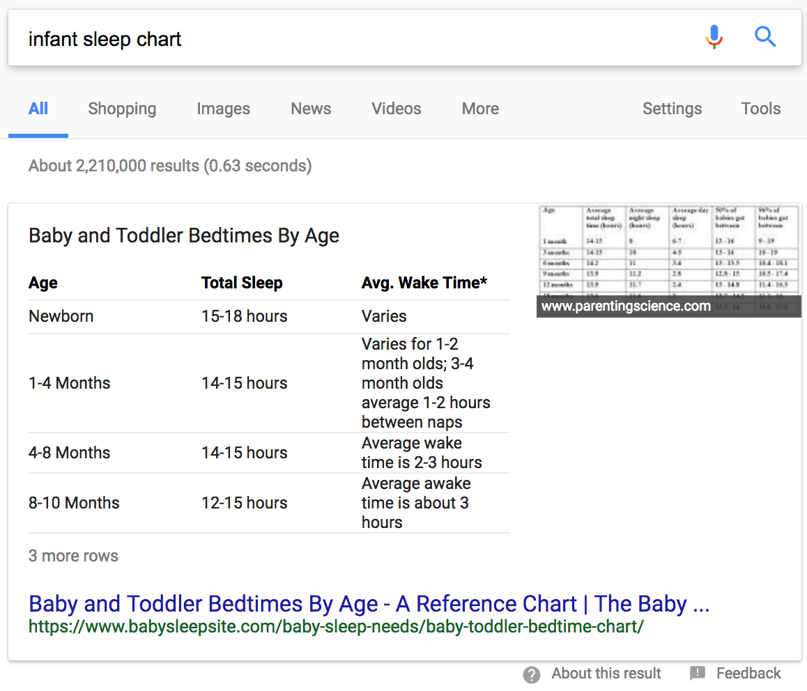 5 Ways to Rank for Featured Snippets | HostGator