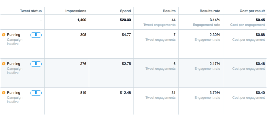 7 Reasons Why You Should Be Using Google Analytics - HostGator