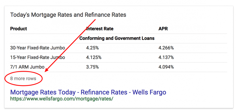 5 Ways to Rank for Featured Snippets | HostGator