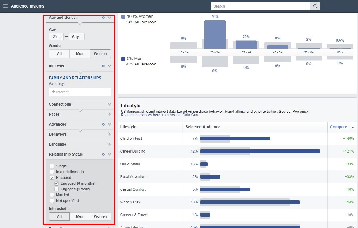 5 Ways Facebook Insights Can Help You Write Better Blogs - HostGator