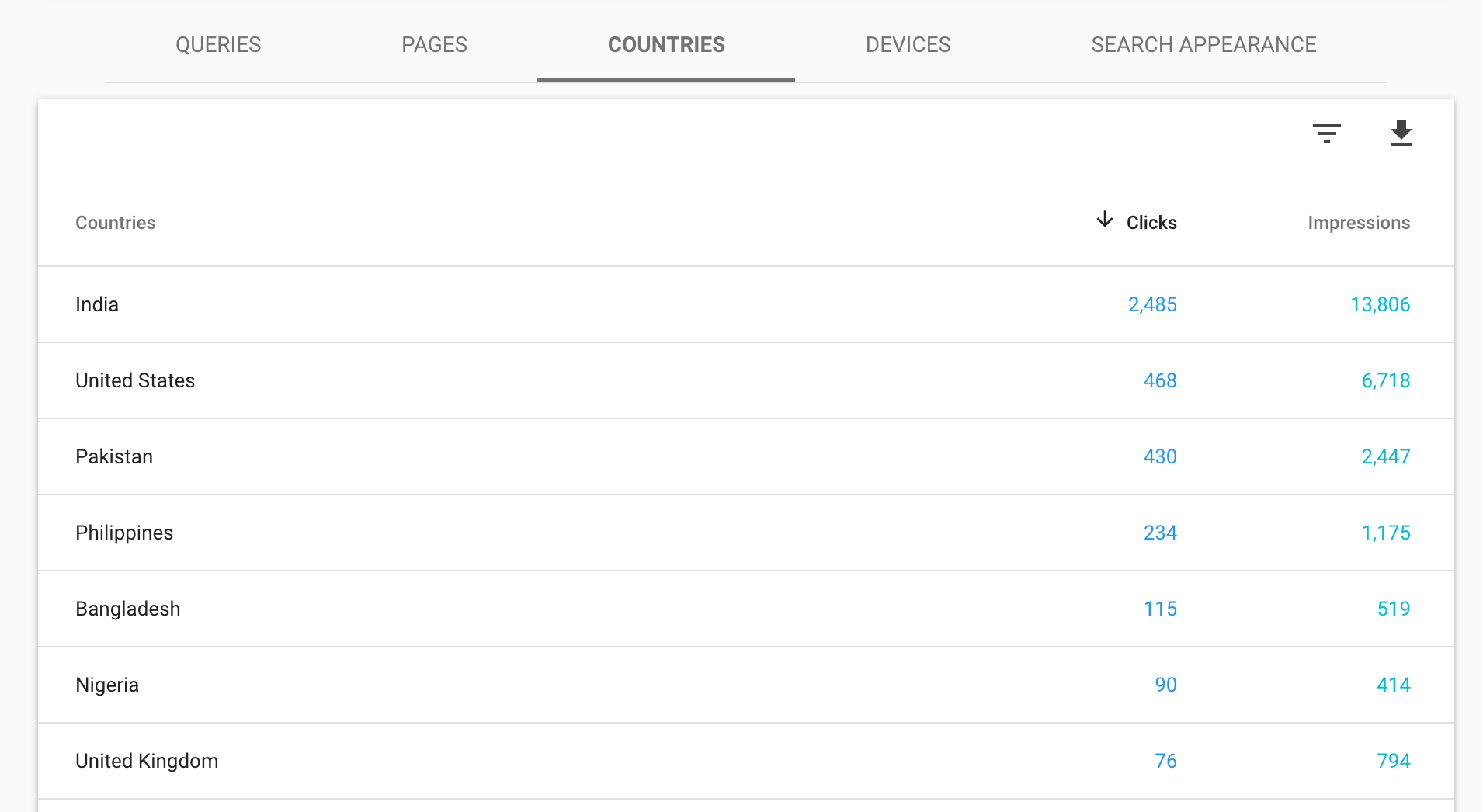 What is Google Search Console? (A Beginners' Guide) | HostGator