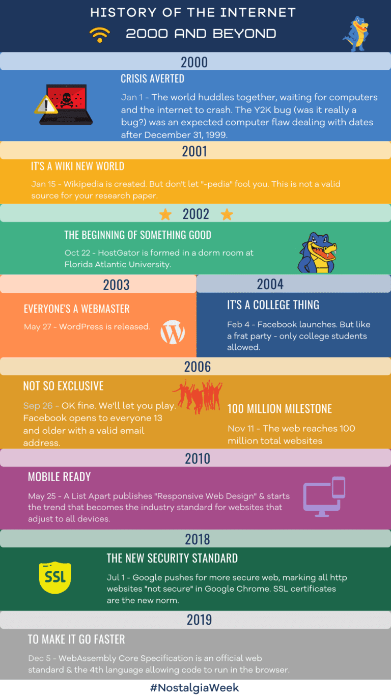 A History of the Internet As We Know It - HostGator
