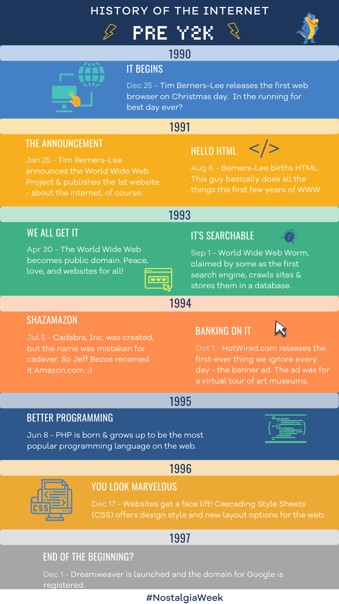 A History of the Internet As We Know It - HostGator