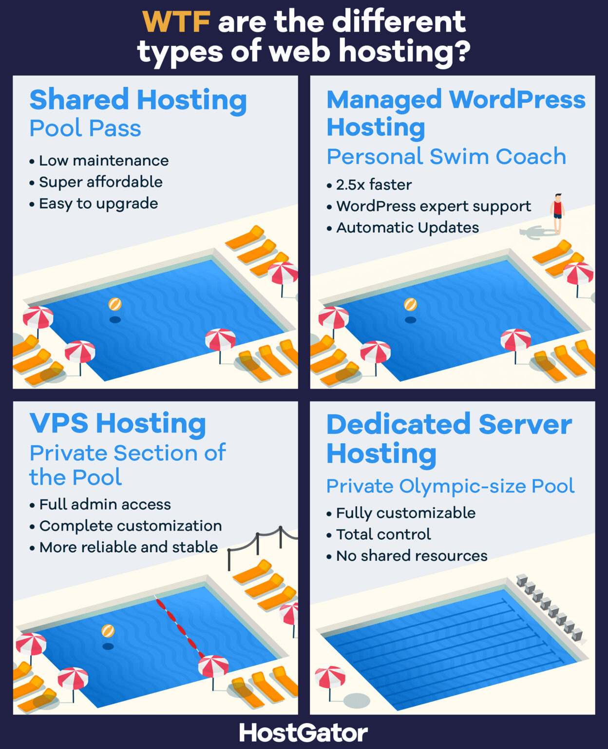 Web Hosting Basics: How Web Hosting Works | HostGator