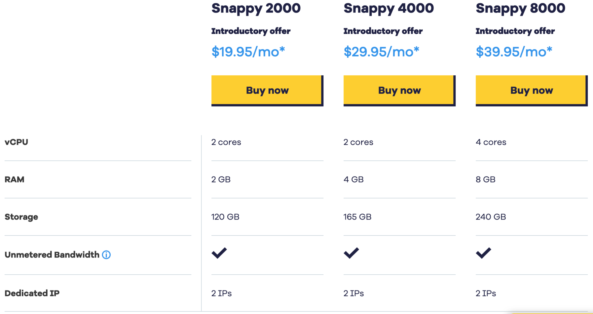 How Does Vps Hosting Work Hostgator