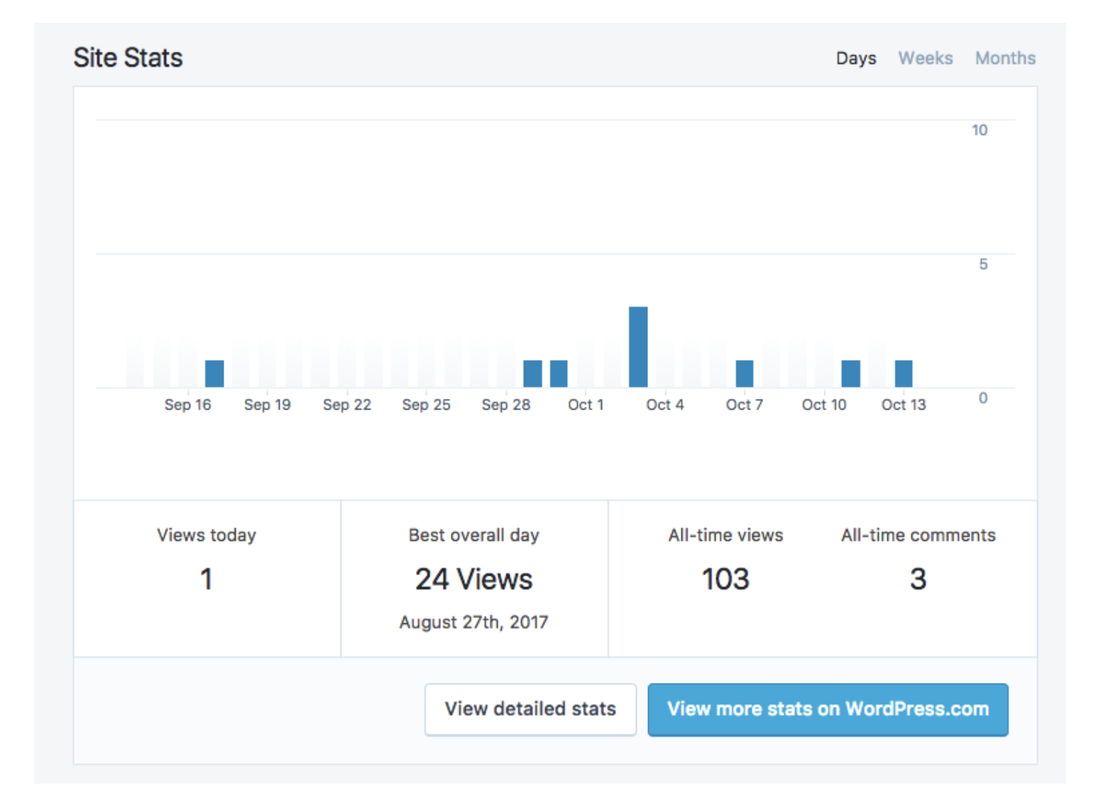 What Is Jetpack? A Guide to the Popular WordPress Plugin - HostGator